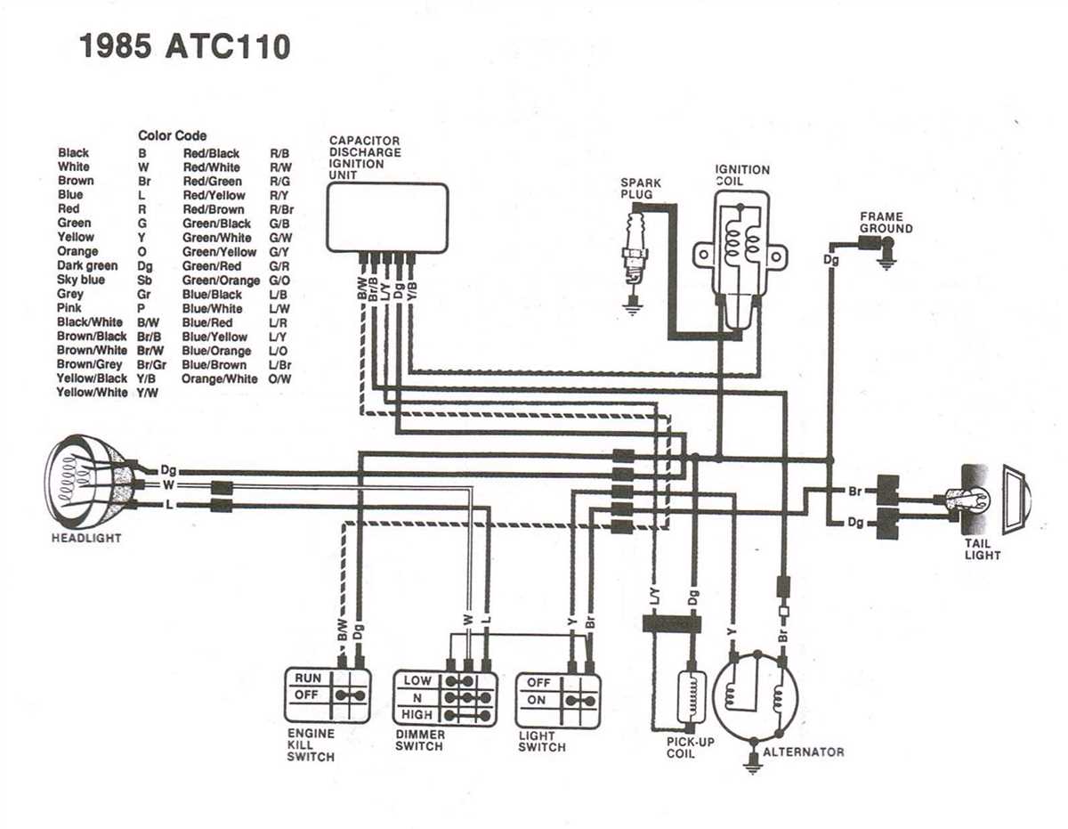The Ultimate Guide to Understanding the RM 250 Wiring Diagram