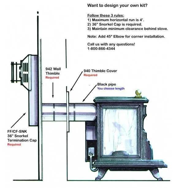 Pellet Stove Venting System Diagram and Installation Guide