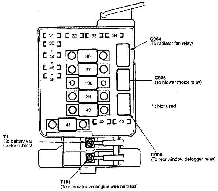 Civic Fuse Box Diagram: A Comprehensive Guide to Understanding Your ...
