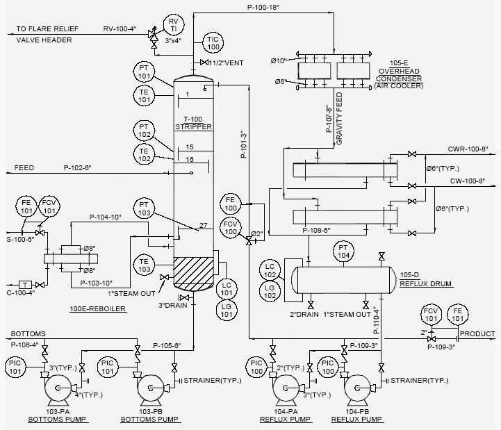 How to Create a Piping and Instrumentation Diagram: A Step-by-Step Tutorial