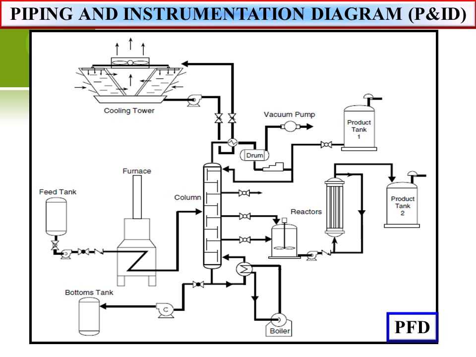 How to Create a Piping and Instrumentation Diagram: A Step-by-Step Tutorial