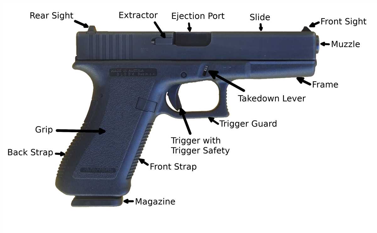 Understanding the Pistol Parts Diagram: A Complete Guide for Gun ...