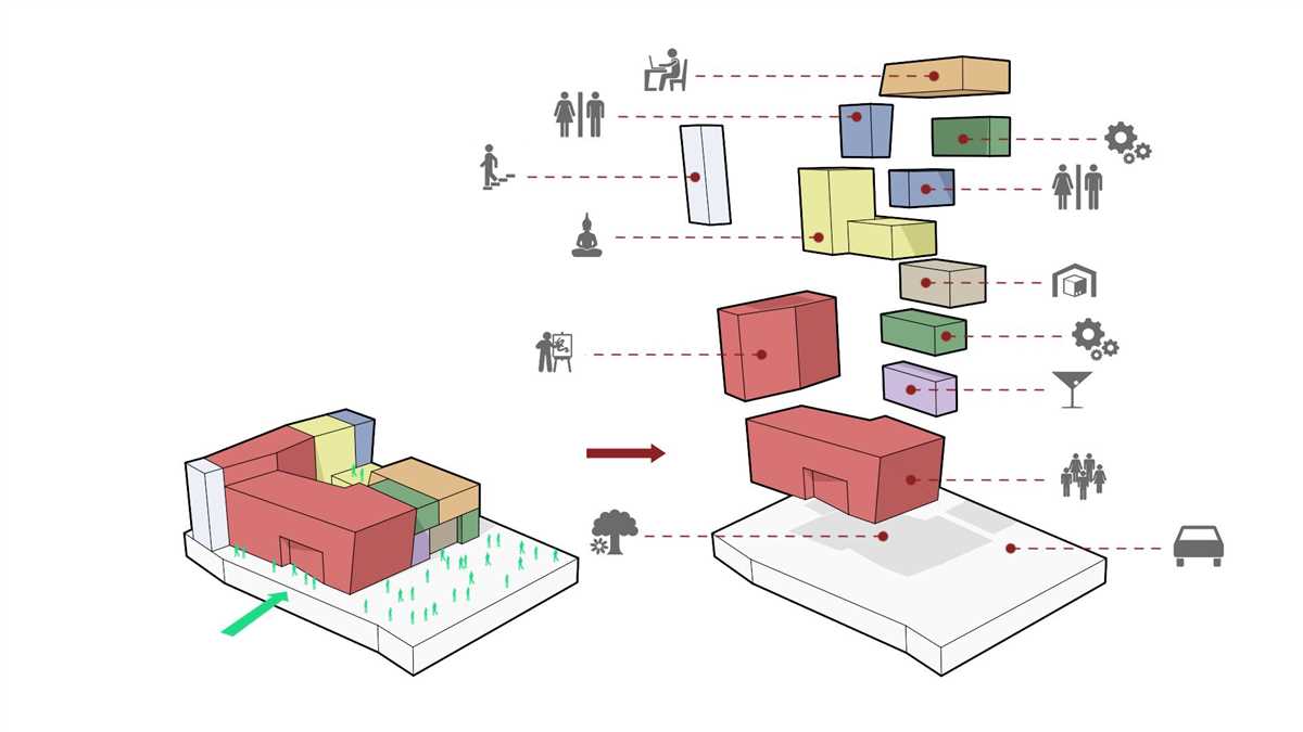 Plan Diagram Architecture