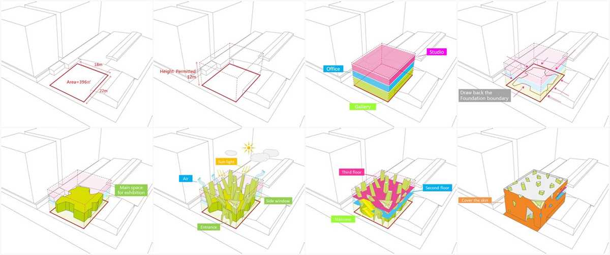 Plan Diagram Architecture