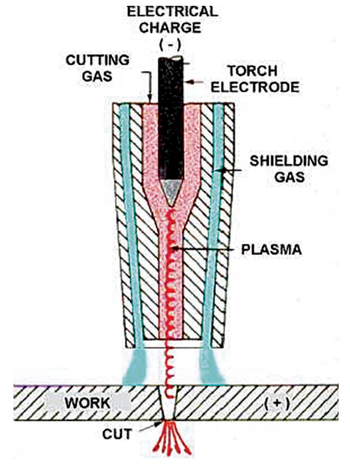 Understanding the Inner Workings: Exploring the Plasma Cutter Schematic Diagram