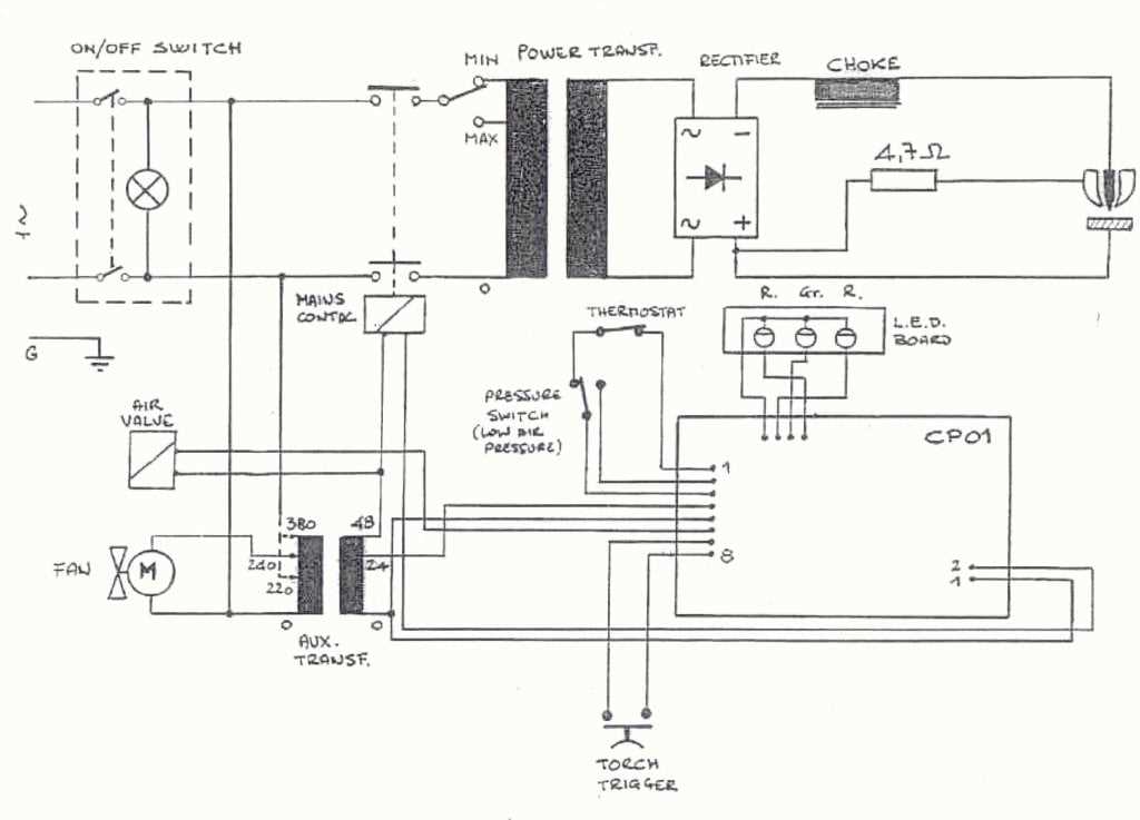 Understanding the Inner Workings: Exploring the Plasma Cutter Schematic Diagram