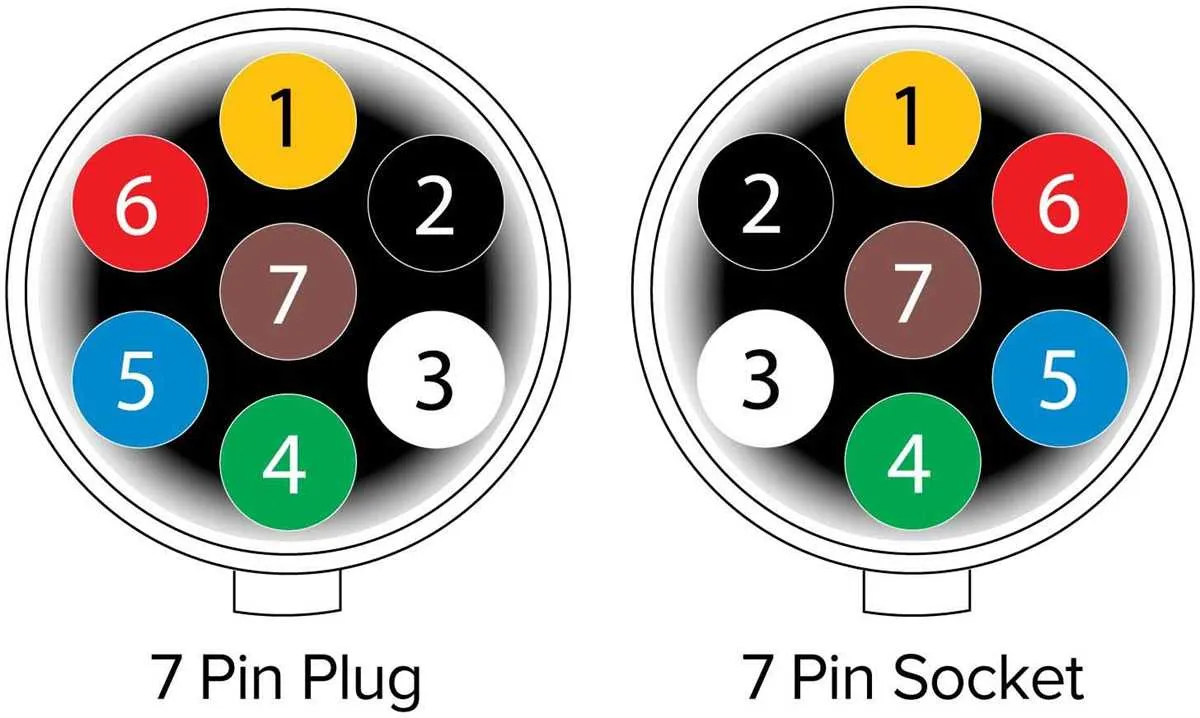 Trailer Plug Wiring Diagram Guide