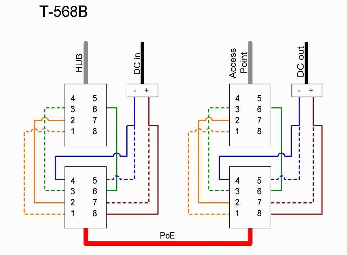 How to Wire a Power over Ethernet Camera: Complete Diagram and Guide