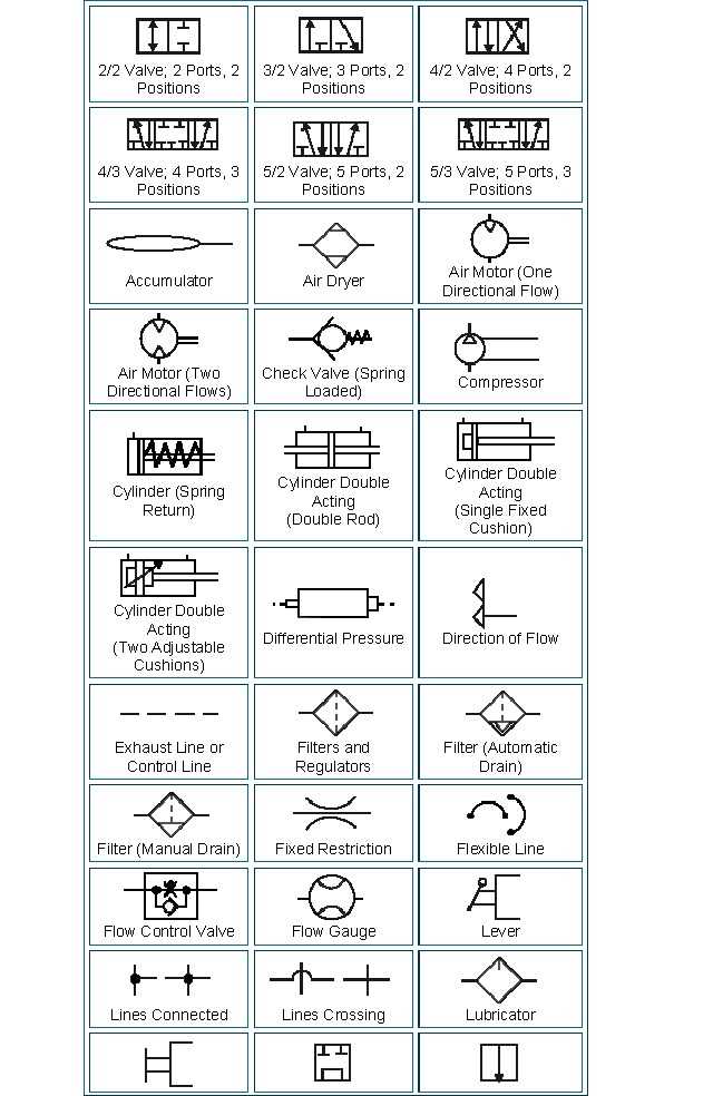 The Ultimate Guide to Understanding the Pressure Gauge Schematic Symbol