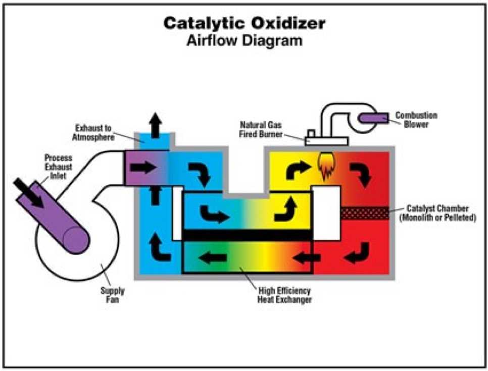 Understanding the Importance of PS5 Airflow with Detailed Diagrams