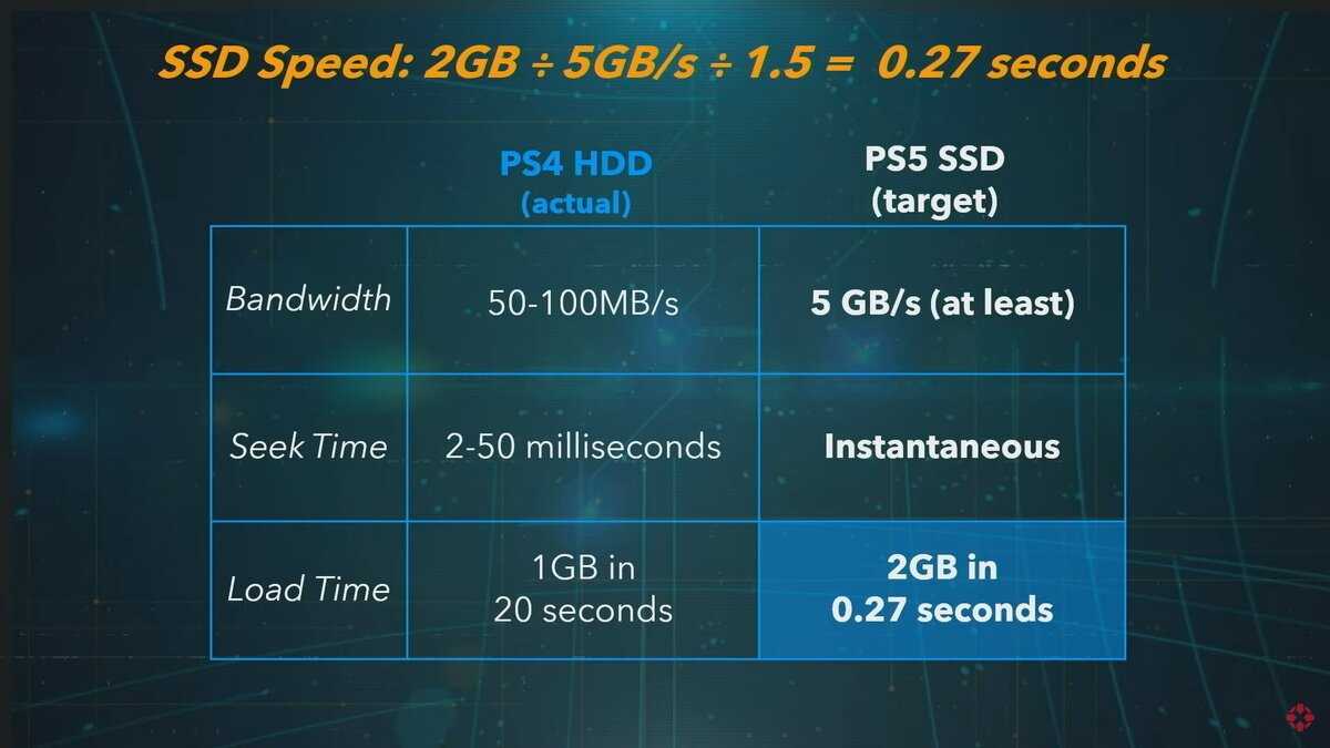 Understanding the Importance of PS5 Airflow with Detailed Diagrams
