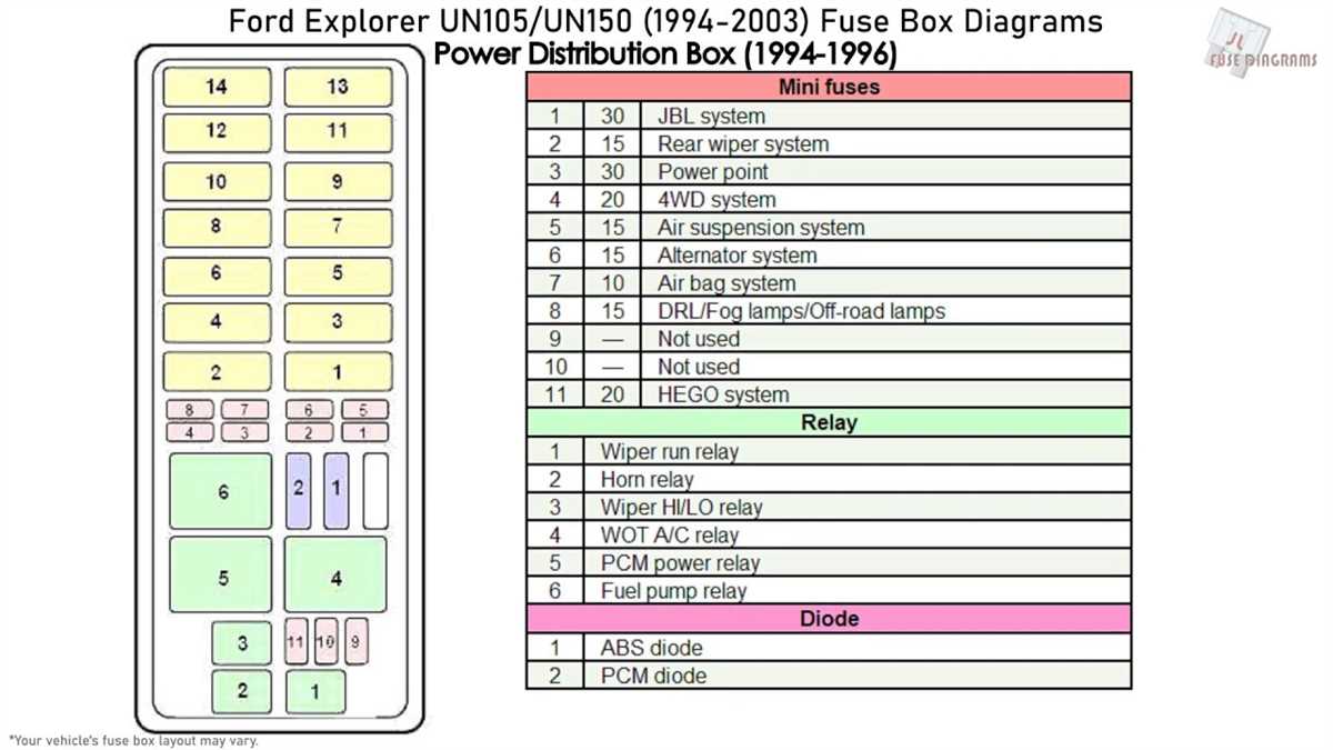 Decoding the Ford Lightning Fuse Box Diagram: A Comprehensive Guide