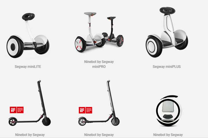 Become an Expert: Understanding the Anatomy of a Segway with a Detailed ...