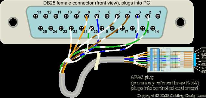 A Step-by-Step Guide to Wiring a DB25 to USB Connector
