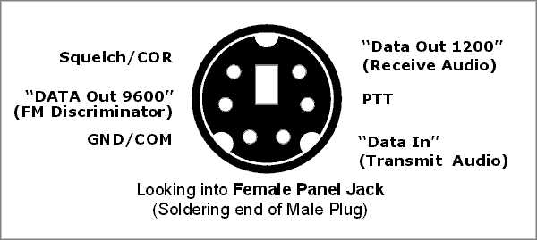 A Comprehensive Guide: Wiring Diagram for 5 Pin DIN Plug
