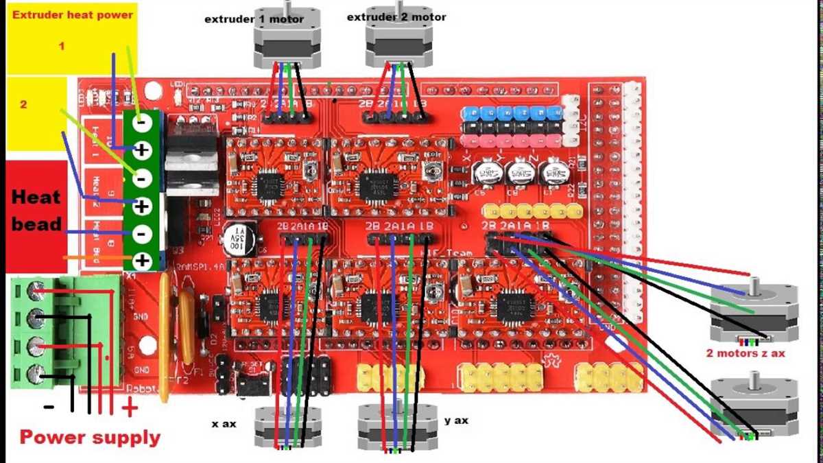How to Wire Ramps: A Comprehensive Guide and Diagram