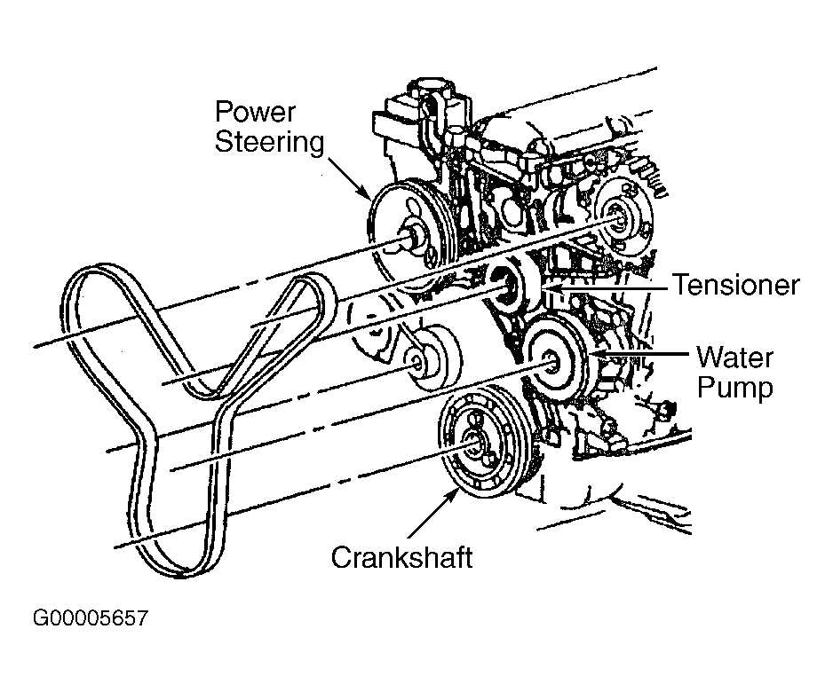 The Ultimate Guide to Understanding the 2004 Chevy Impala 3.4 Serpentine Belt Diagram