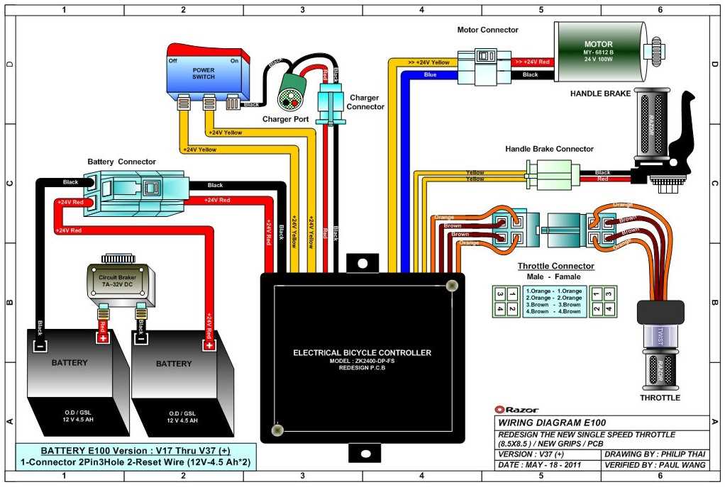 Step-by-Step Assembly Guide: Razor Scooter Assembly Diagram