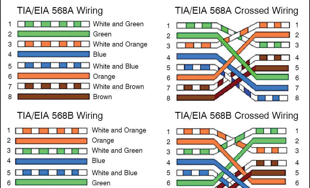 How to Install and Wire an RCA RJ45 Wall Plate: Step-by-Step Diagram Guide