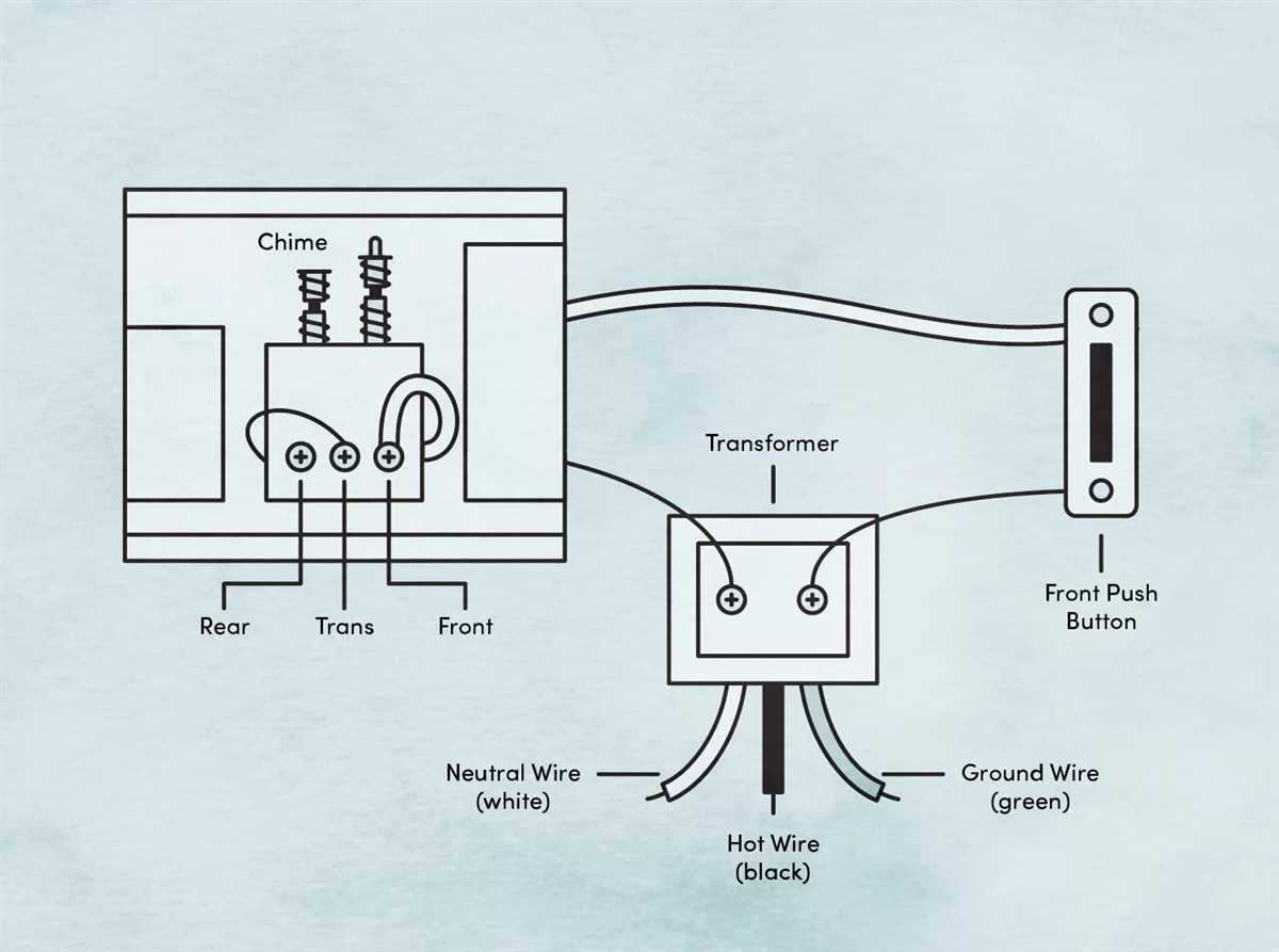 Everything You Need to Know: Ring Doorbell Pro 2 Wiring Diagram