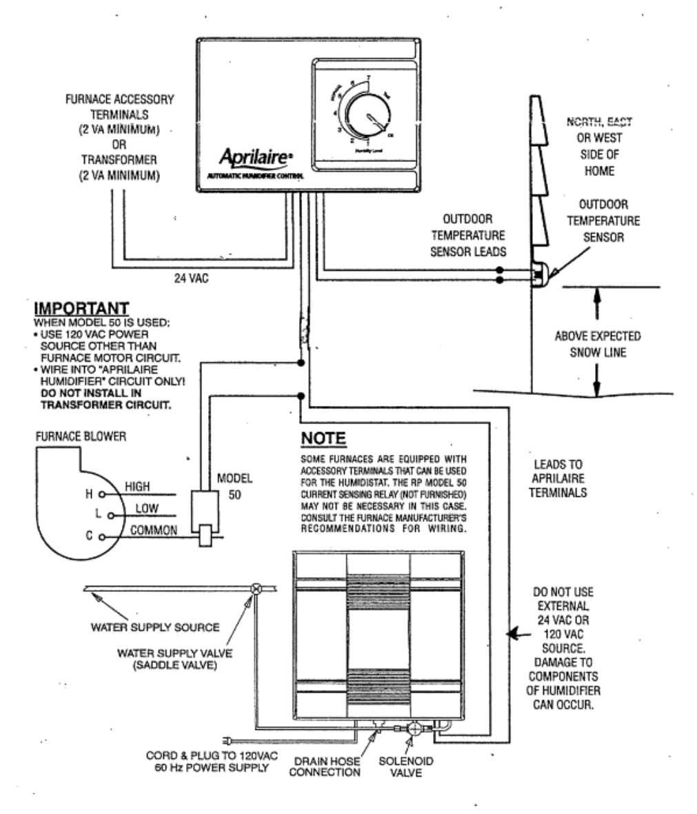 Complete Guide to Wiring Diagram for Aprilaire Model 760