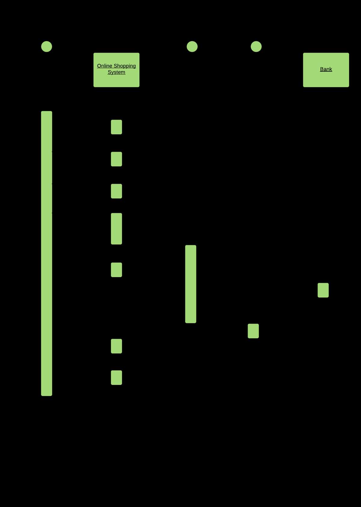 A Step-by-Step Guide: Understanding Sequence Diagram for Online Shopping