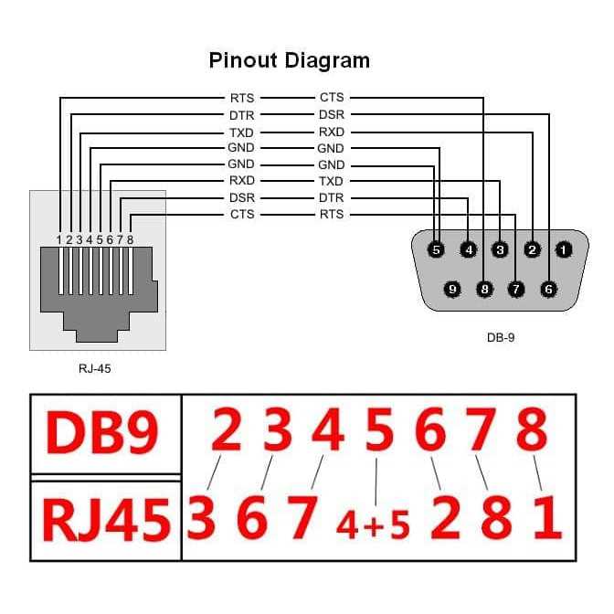 Understanding the Serial Port Diagram: A Comprehensive Guide