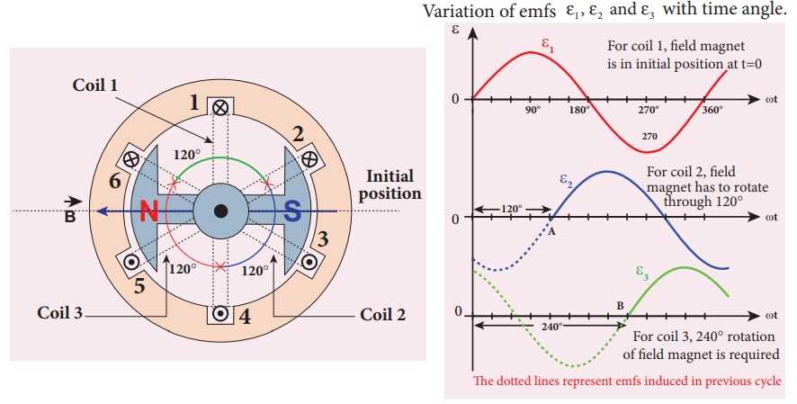 A Comprehensive Guide to Understanding Single Phase AC Generator Diagrams