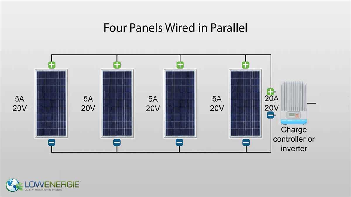 Understanding the Solar Panel Wire Diagram: A Comprehensive Guide