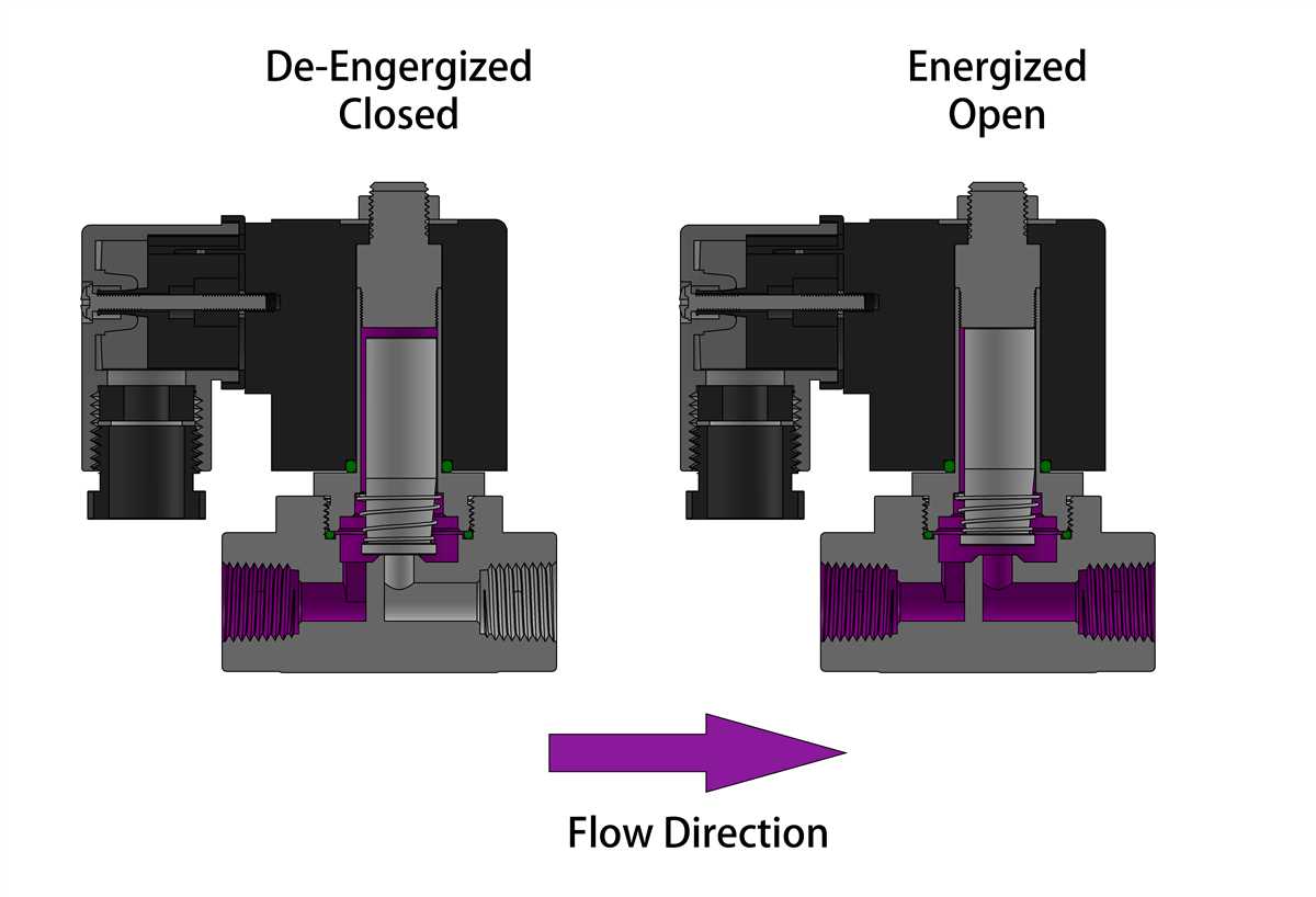 How to wire a solenoid valve: A comprehensive guide