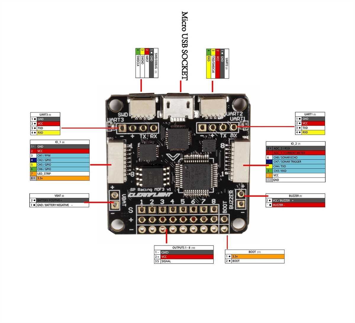 How to Wire an SBUS Receiver to the SP Racing F3 Flight Controller ...
