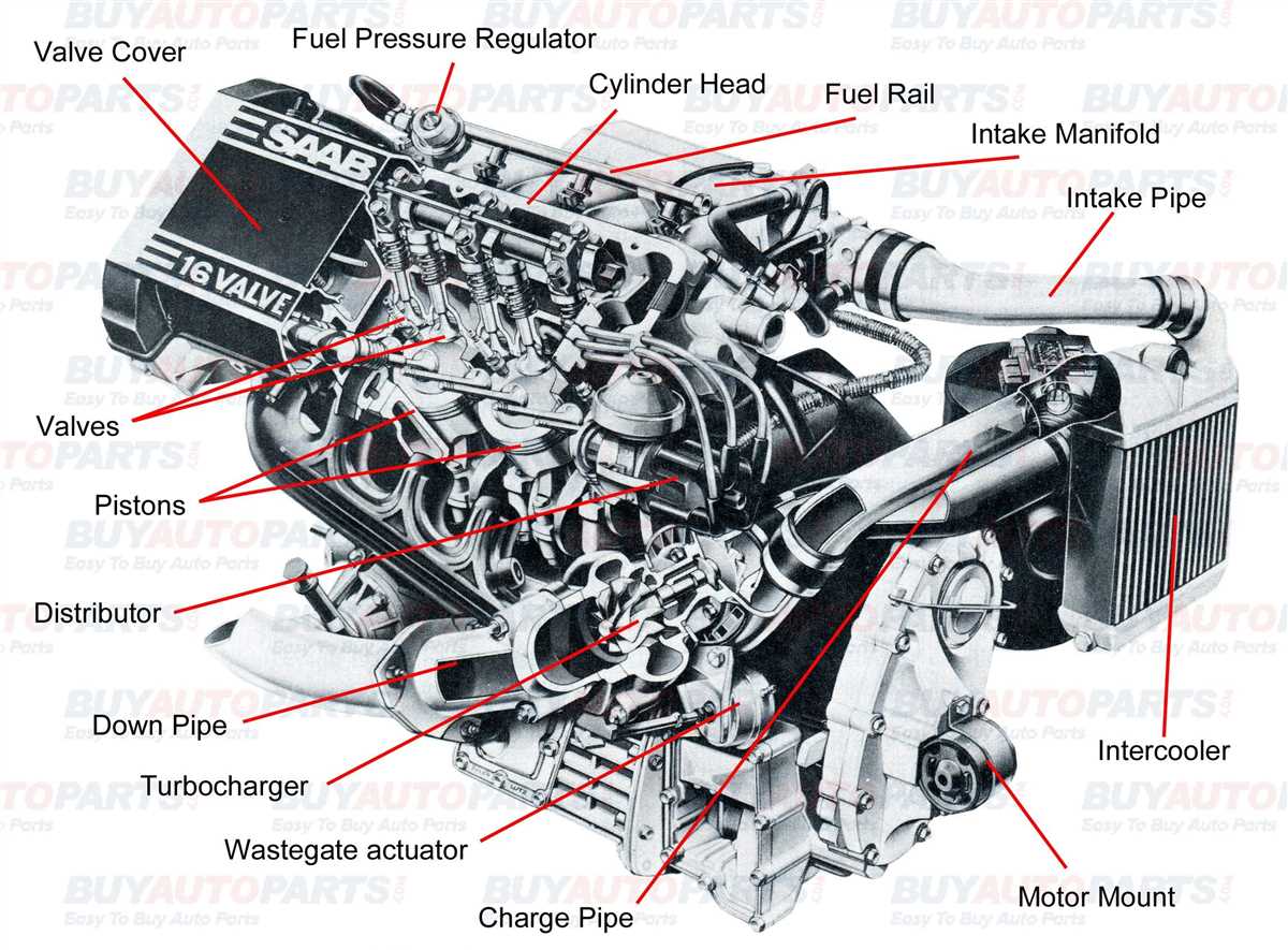 Demystifying Car Engines: A Detailed Exploded Diagram