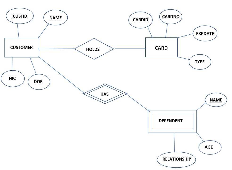 Understanding the Differences: ER Diagram vs EER Diagram