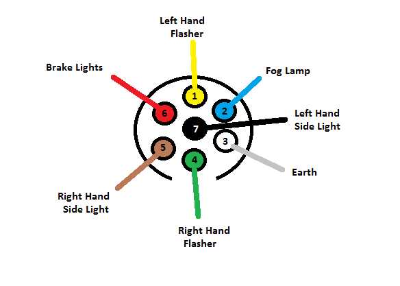 Demystifying the Standard 7 Pin Trailer Wiring Diagram: Everything You ...