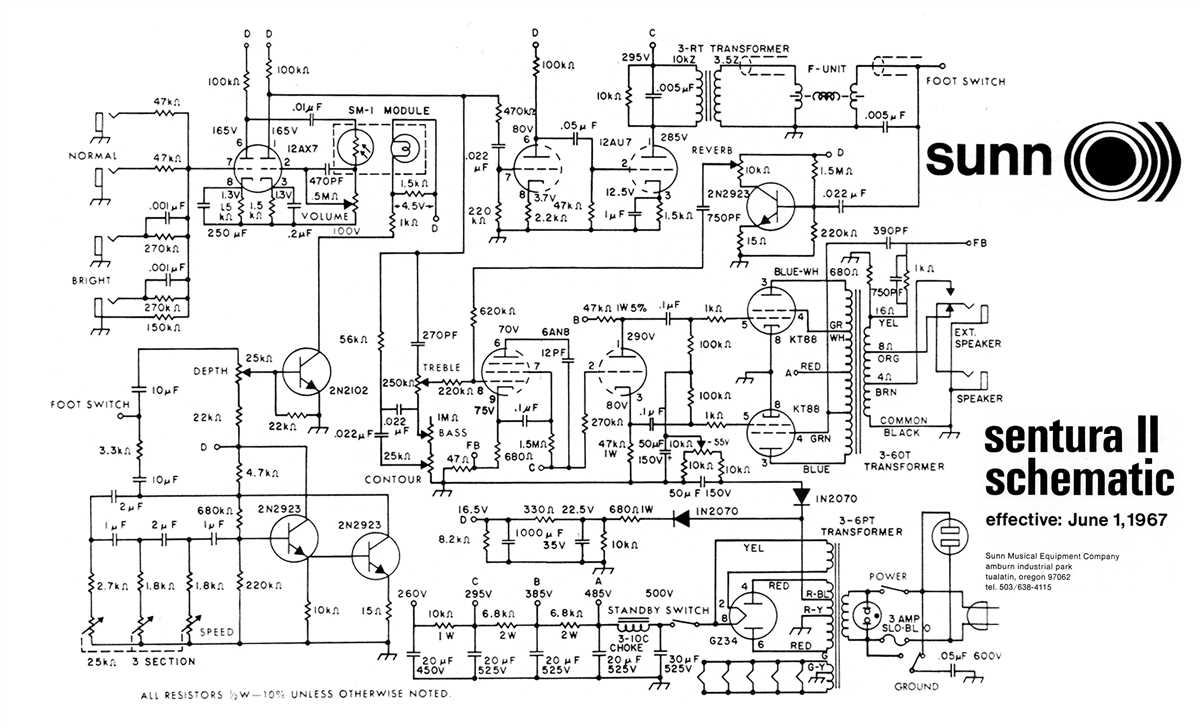 One possible blog post title could be: "Unlocking the Secrets: A ...