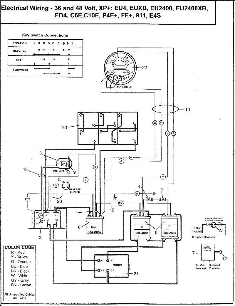 The Ultimate Guide to Club Car Wiring Diagram 48v: Everything You Need ...