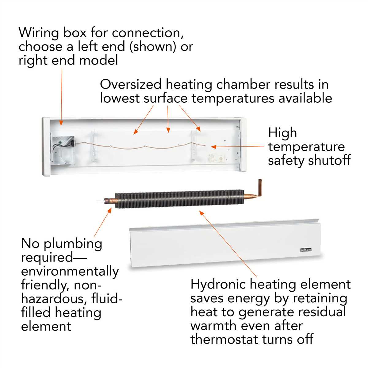 How to Wire a Baseboard Heater with Thermostat: A Comprehensive Guide