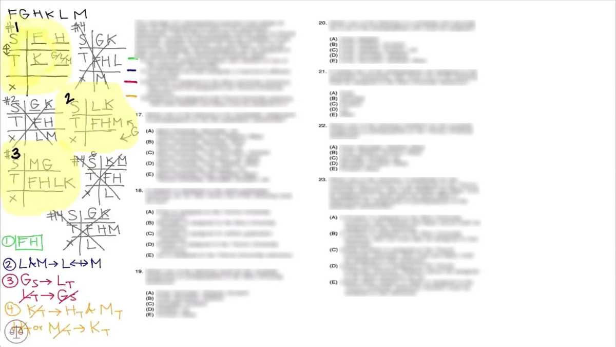 Mastering LSAT Logic Games: Essential Diagramming Tips for Success