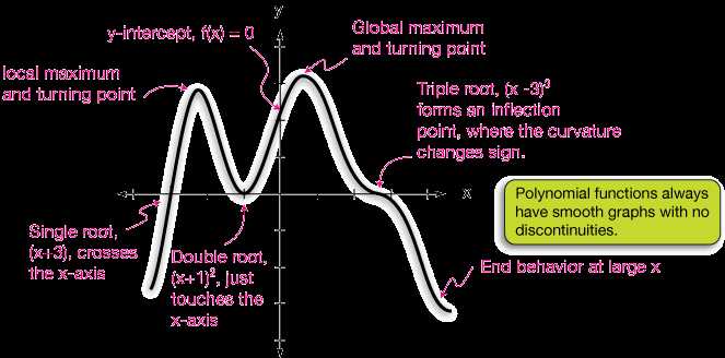 The Parentheses Puzzle: Decoding the Value of X in the Diagram