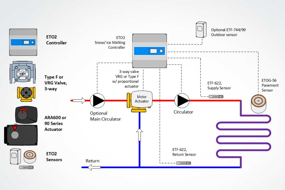 Understanding Three Way Valve Piping Diagrams: A Comprehensive Guide
