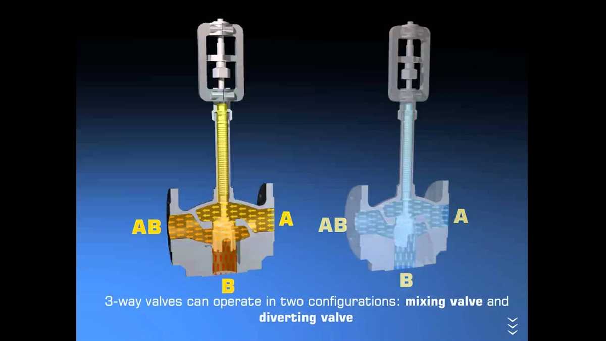 Understanding Three Way Valve Piping Diagrams: A Comprehensive Guide