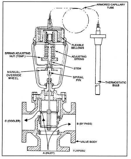 Understanding Three Way Valve Piping Diagrams: A Comprehensive Guide