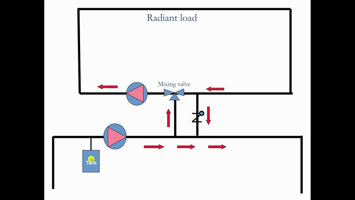 Understanding Three Way Valve Piping Diagrams: A Comprehensive Guide