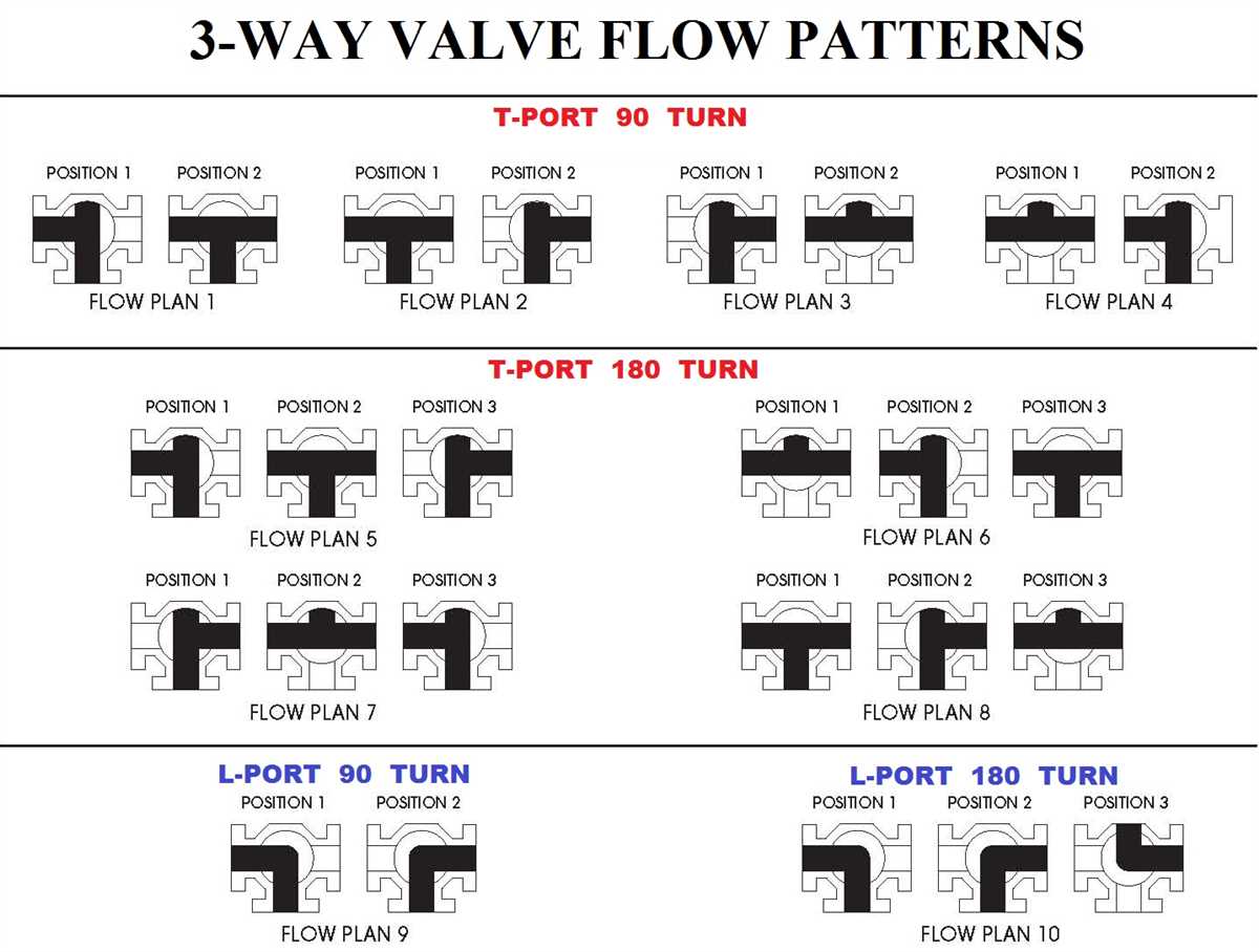 Understanding Three Way Valve Piping Diagrams: A Comprehensive Guide