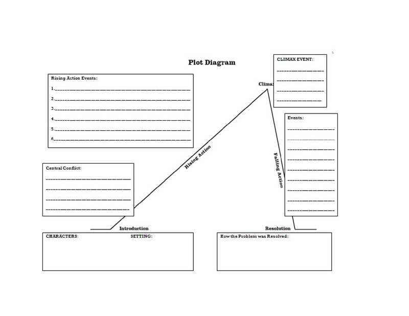 Unleashing Students' Creativity: A Dynamic and Engaging Plot Diagram ...