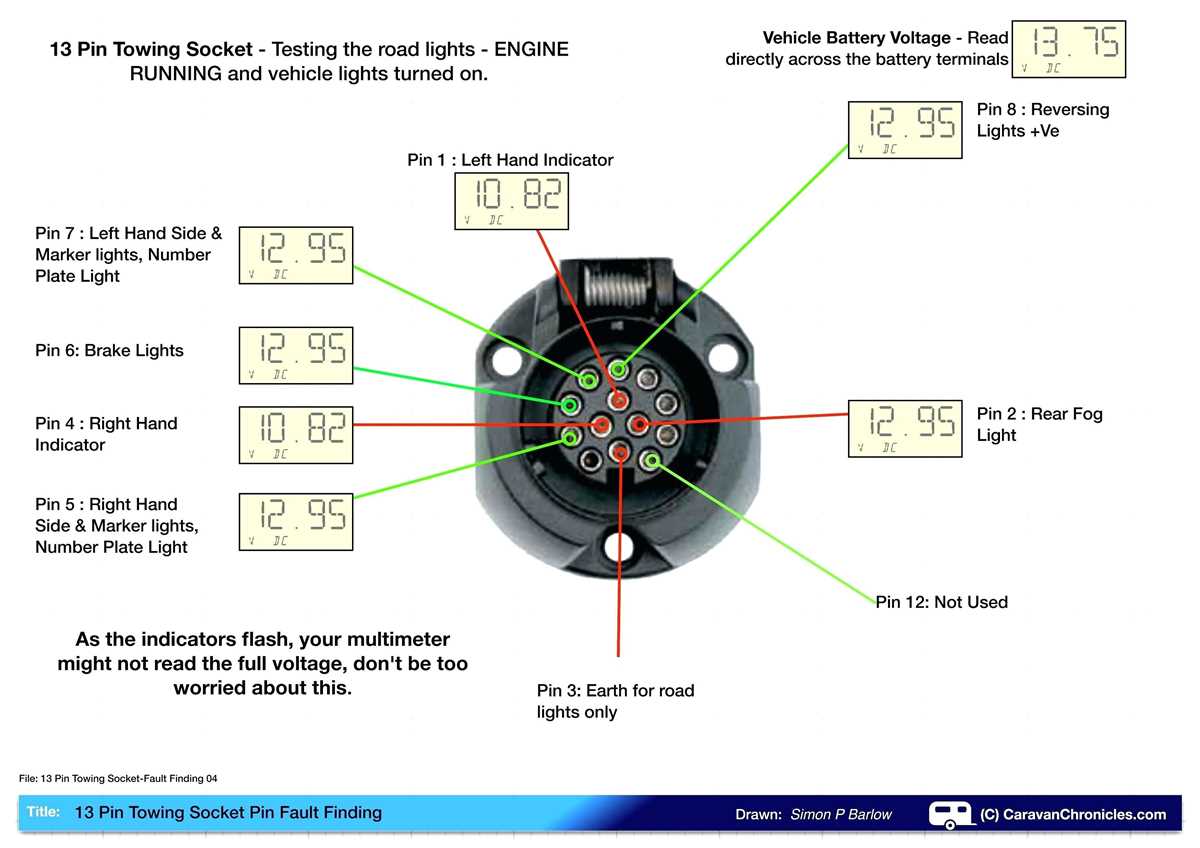 How to Install a Towing Wiring Harness: A Detailed Diagram Guide
