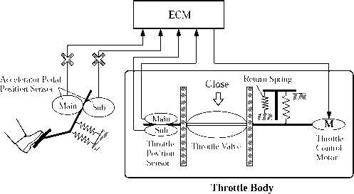 How to Troubleshoot and Fix Toyota Throttle Body Wiring Issues: Step-by ...