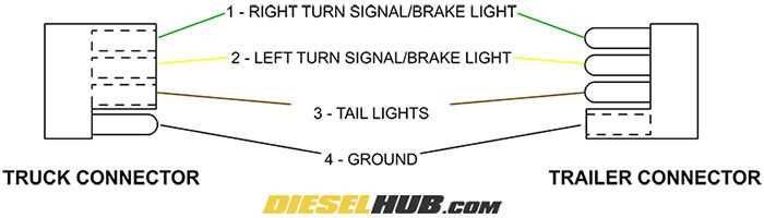 How to Wire a Trailer Light Connector: Step-by-Step Wiring Diagram