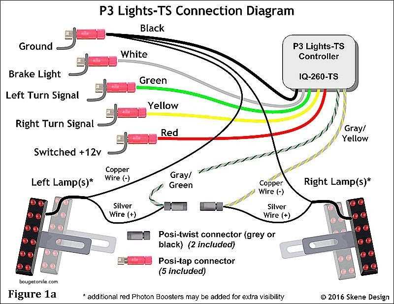 How to Wire Trailer Lights: A Comprehensive 5-Wire Diagram