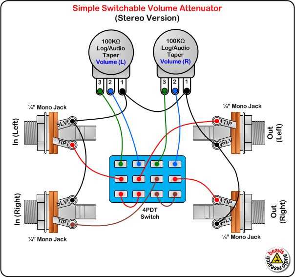 The Ultimate True Bypass Looper Schematic: Unlocking the Power of Your Pedalboard